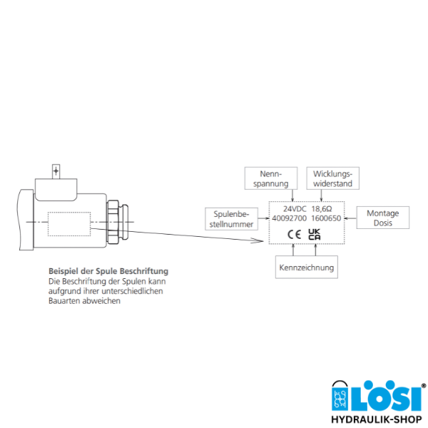 Argo Hytos Solenoid Coil 24V for NG06 Valve: C22B-02400E1 now in LÖSI ...